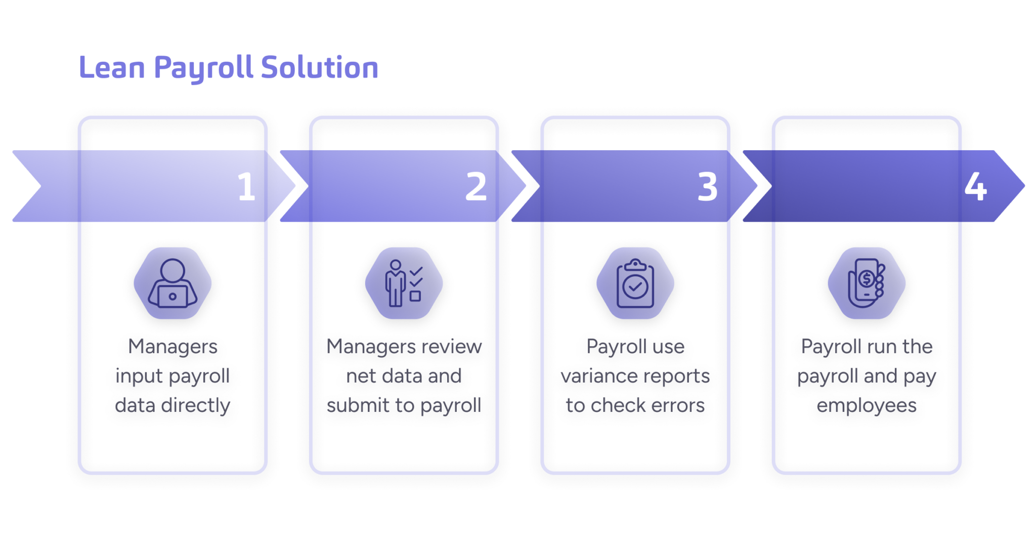 Fixing the Payroll Bottleneck: A Guide to Streamlined Processes - Cintra